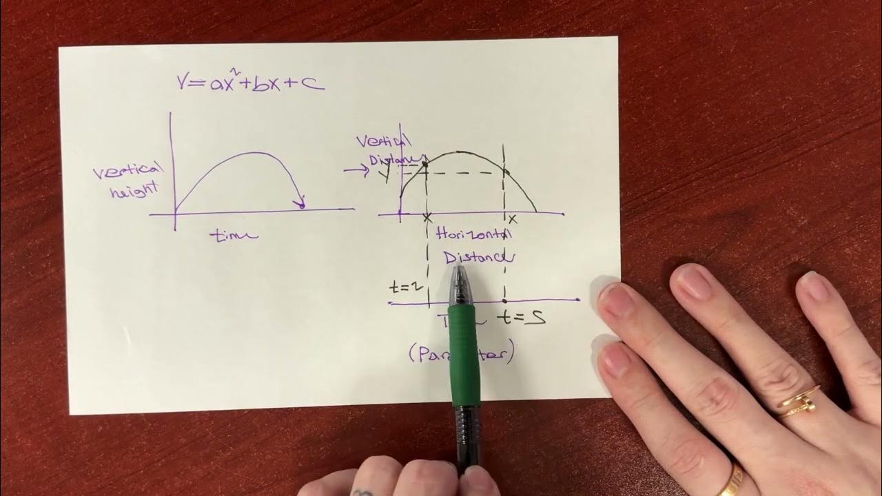 Parametric Equations Applications (Projectile Motion) - YouTube
