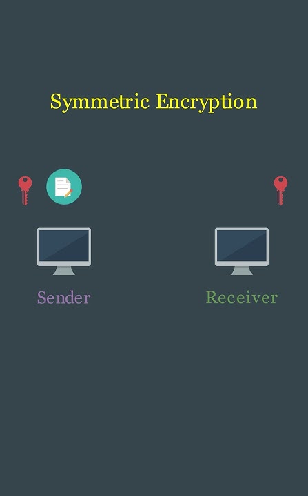 Symmetric Encryption Visually Explained #cybersecurity - YouTube