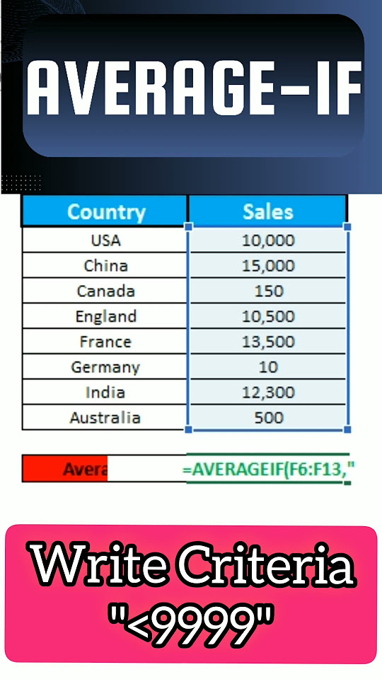 Use Of Average IF Function In Excel Average IF Formula In Excel use-of-average-if-function-in-excel-average-if-formula-in-excel