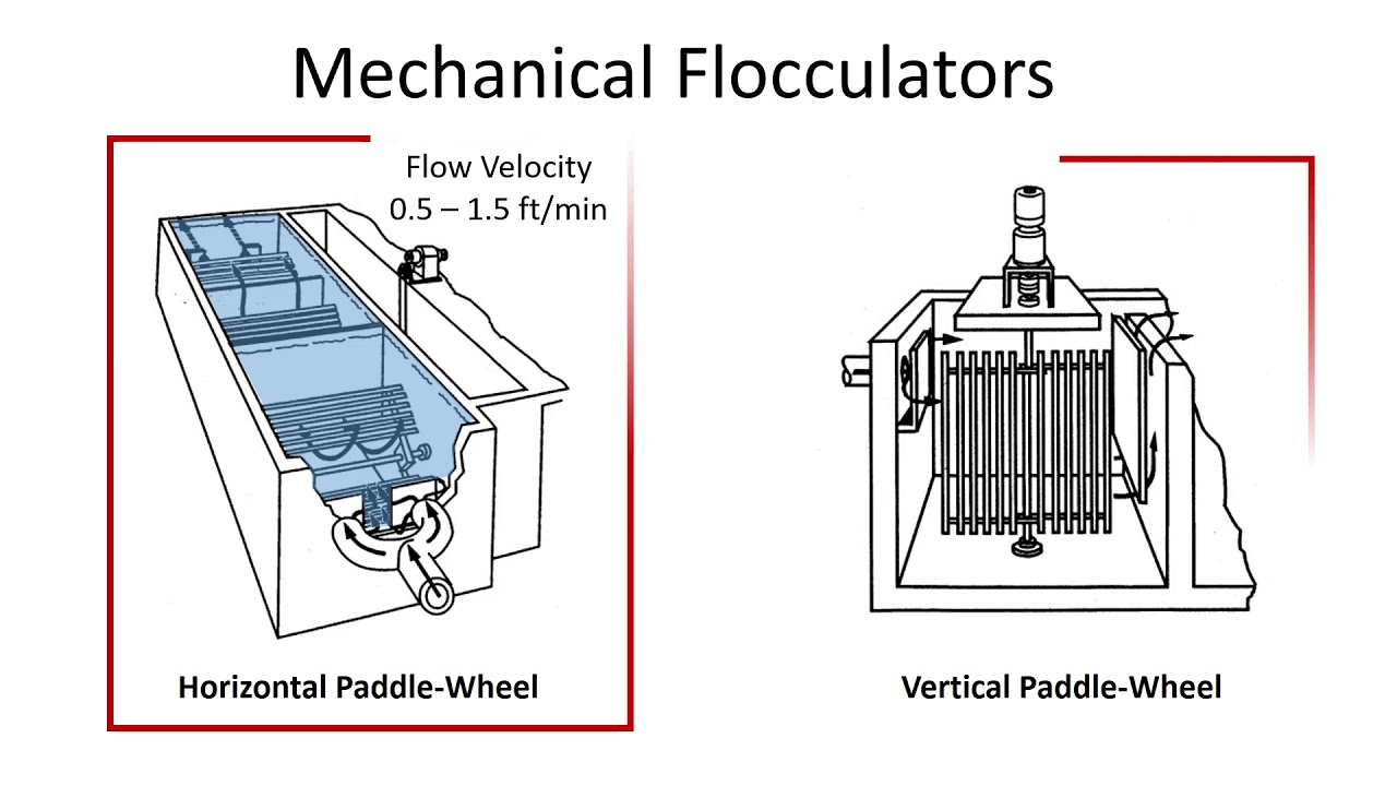 Coagulation Flocculation Water Treatment at Rita Skelley blog Coagulation Flocculation Water Treatment at Rita Skelley blog