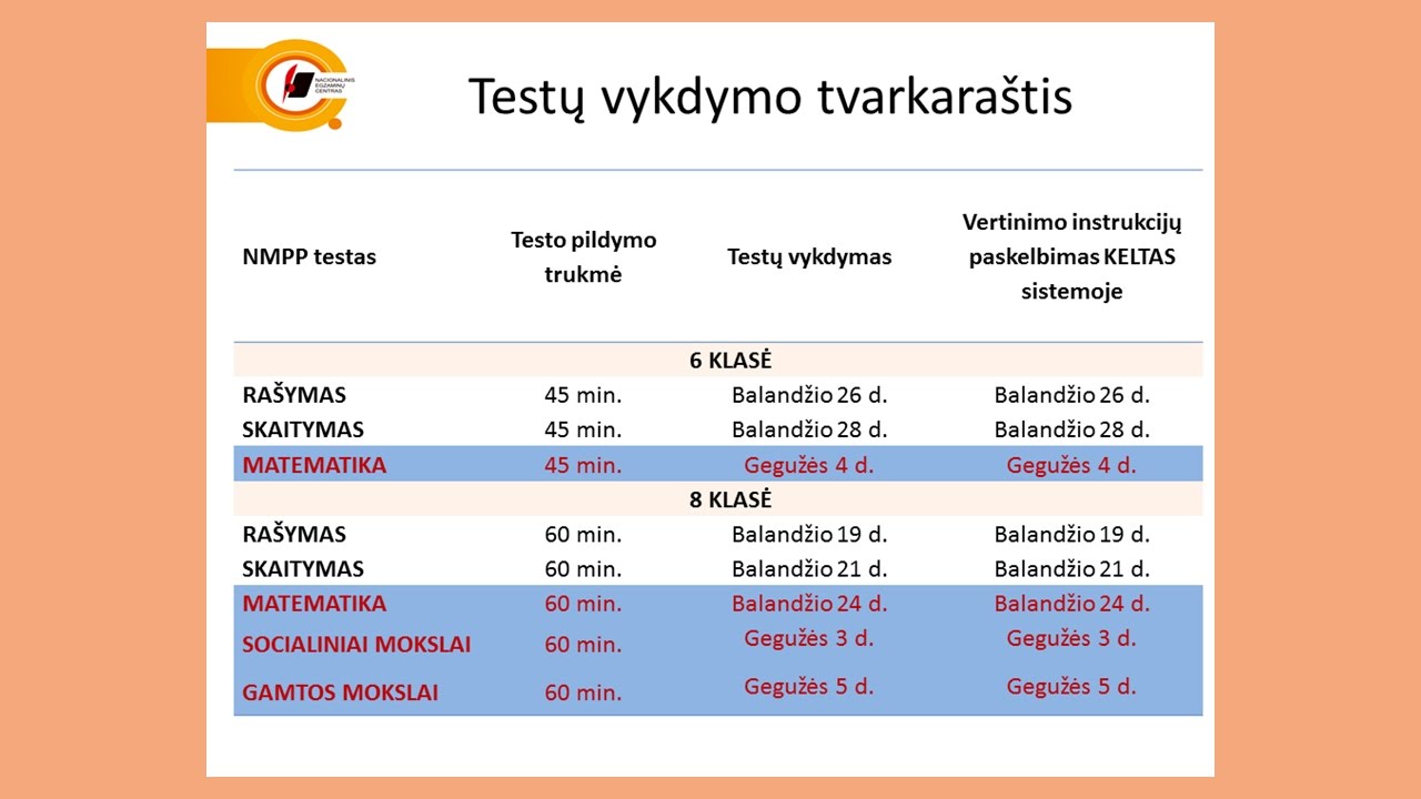 NMPP: matematikos (6 ir 8 kl.), gamtos ir socialinių mokslų (8 kl ...