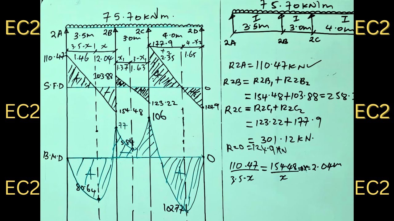Continuous T-Beam Design to EC2- Part2 - YouTube