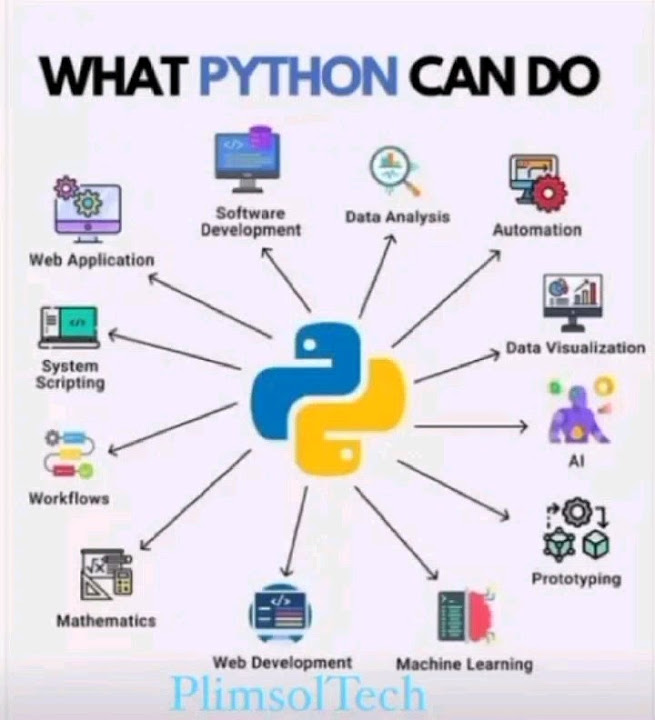 What Python can do #python #programming #coding - YouTube
