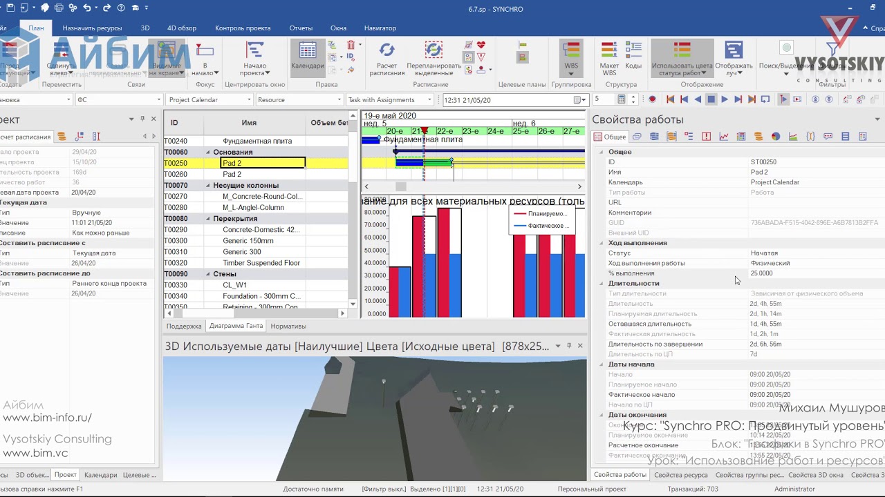 [Урок Synchro PRO] Использование работ и ресурсов - YouTube