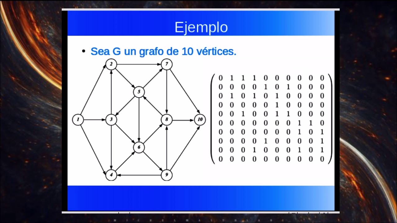 Ciclos en grafos con matrices - YouTube