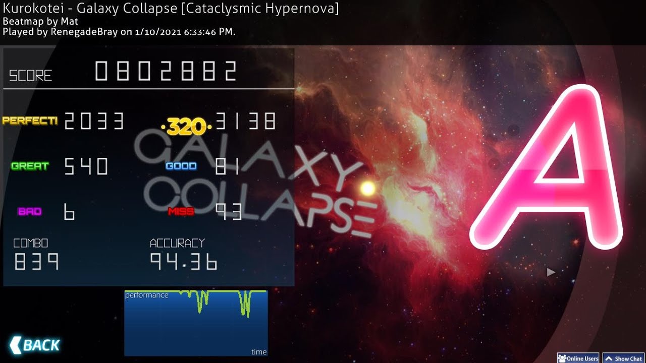 I FINALLY PASSED GALAXY COLLAPSE :D - YouTube