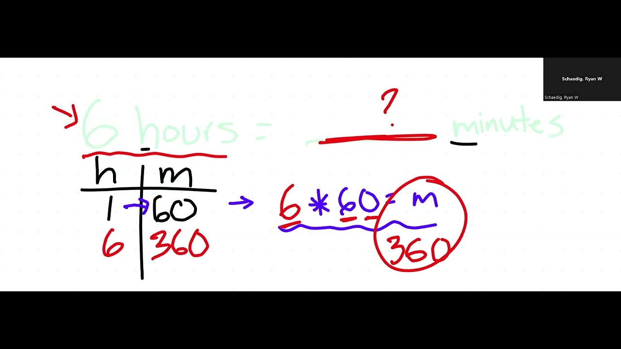 Converting Units of Measurement: Time - YouTube