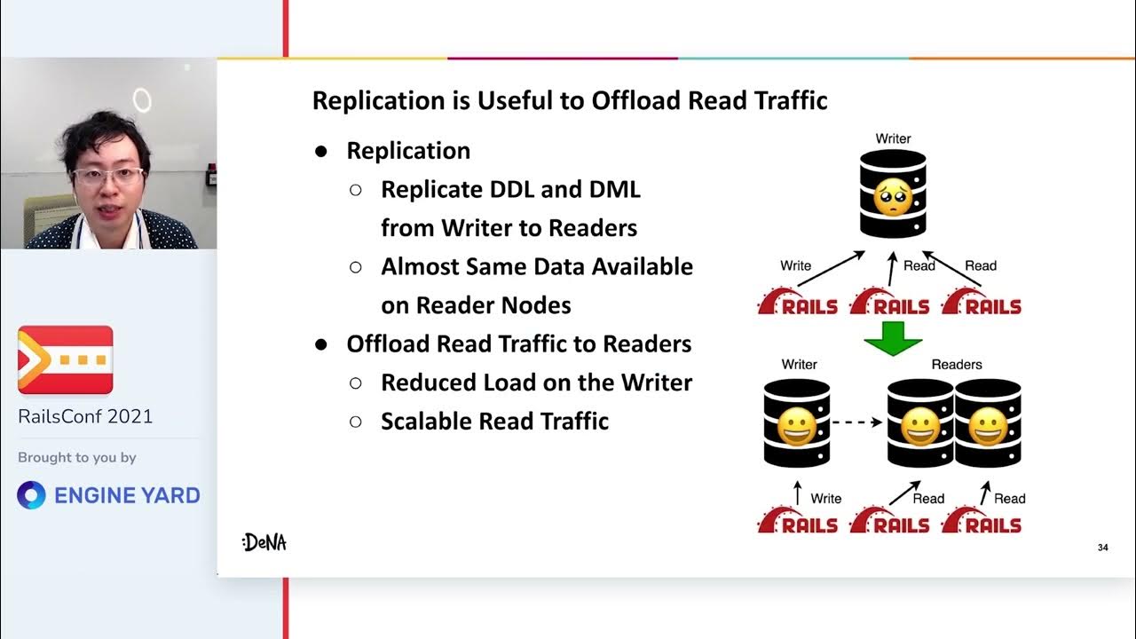 RailsConf 2021: Scaling Rails API to Write-Heavy Traffic - Takumasa Ochi - YouTube