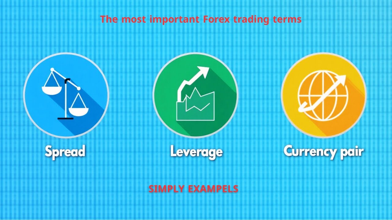 Master Forex Trading- Key Terms Explained SIMPELY - YouTube