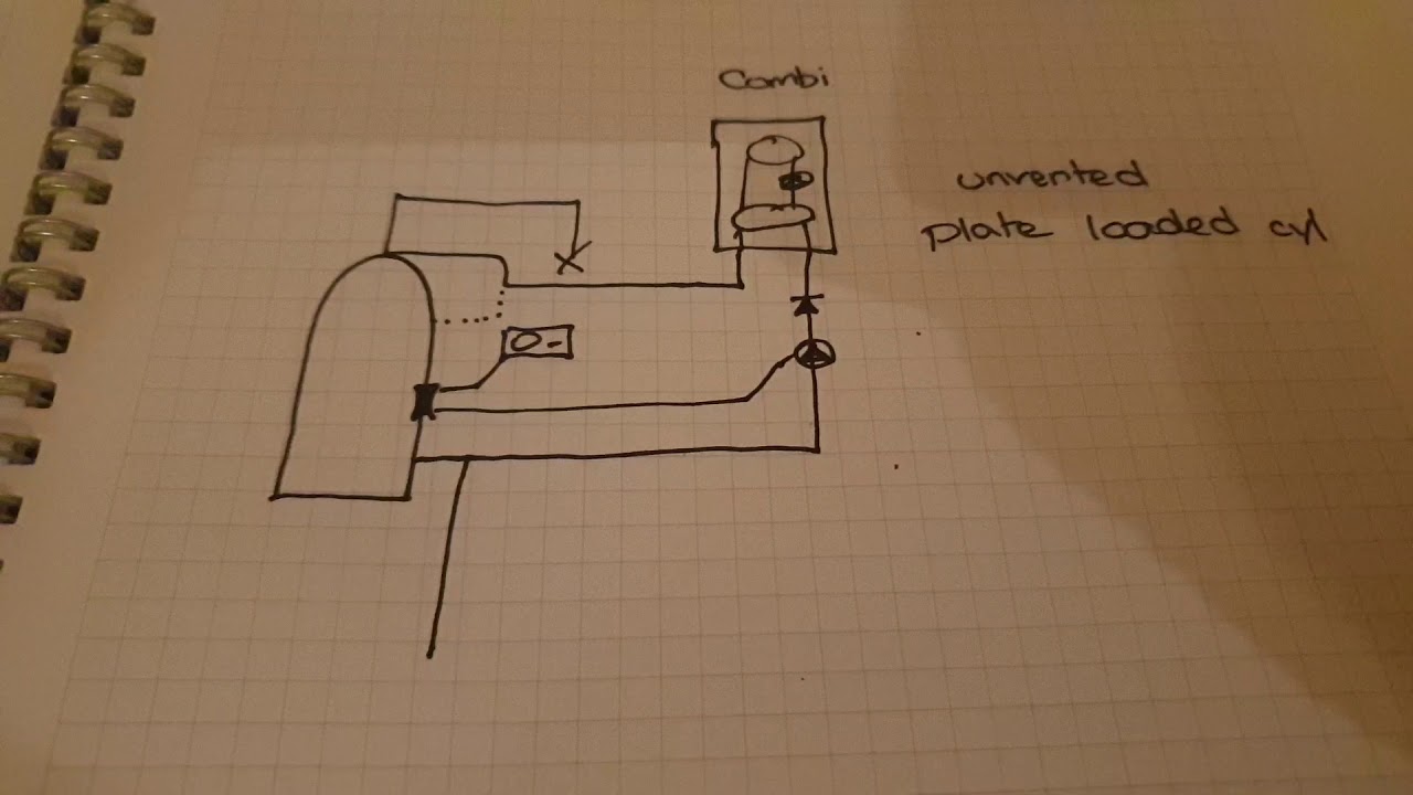 Plate loaded cylinder via a combination boiler. - YouTube