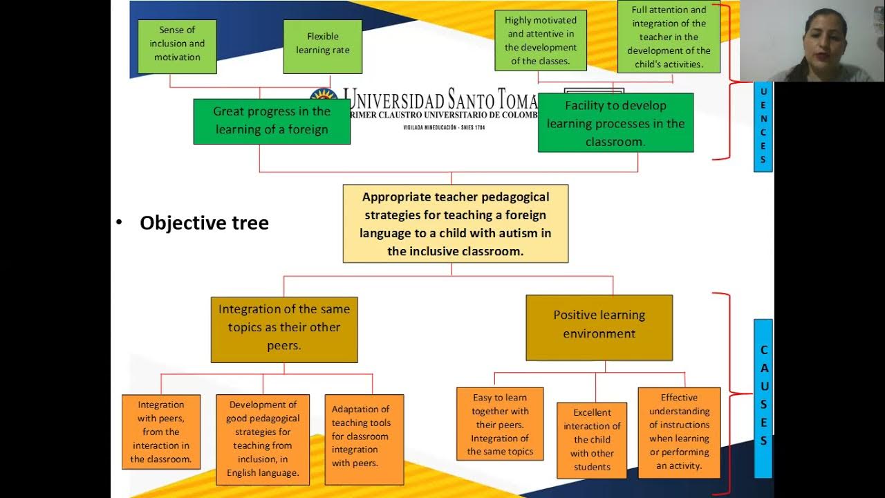 OBJECTIVE TREE - YouTube
