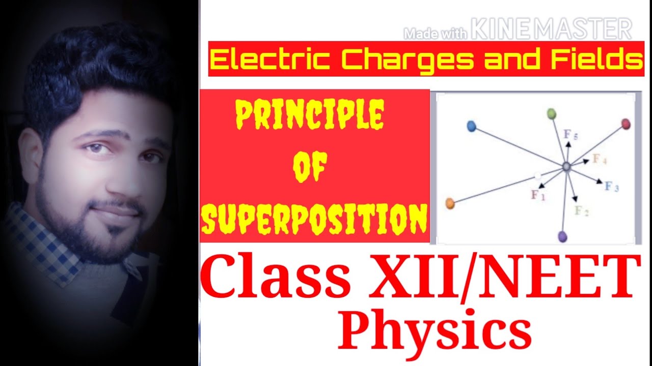 Electric Charge & Fields: Principle of SuperPosition:: Class 12 :: CBSE ...