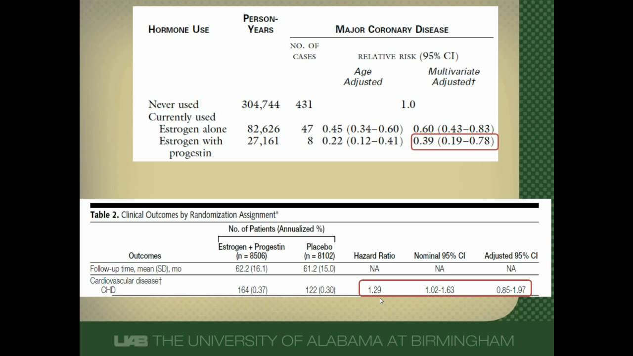 Residual Confounding in Observational Studies - YouTube