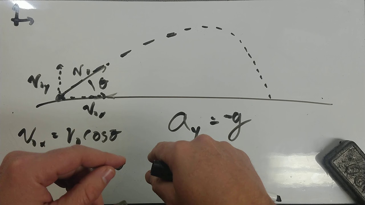 AP Physics C - Projectile Motion Introduction/Review - YouTube