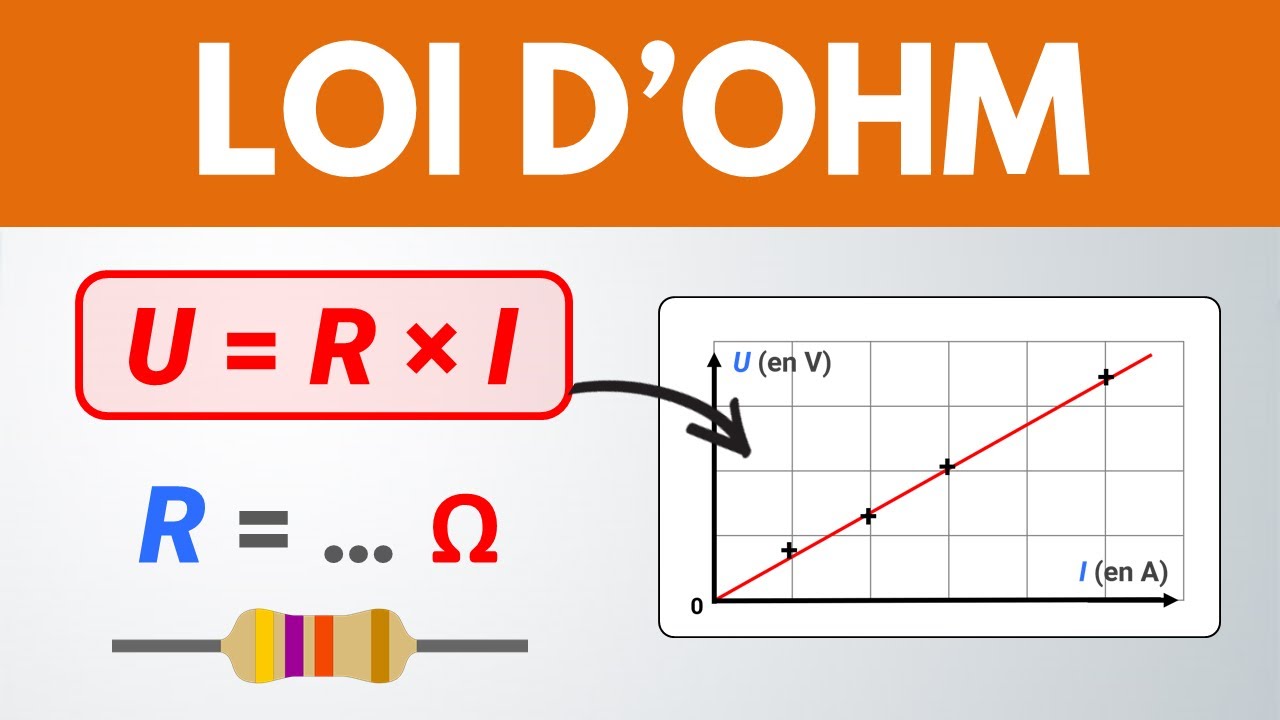 La loi d'Ohm : résistance, tension, intensité | Collège | Lycée ...
