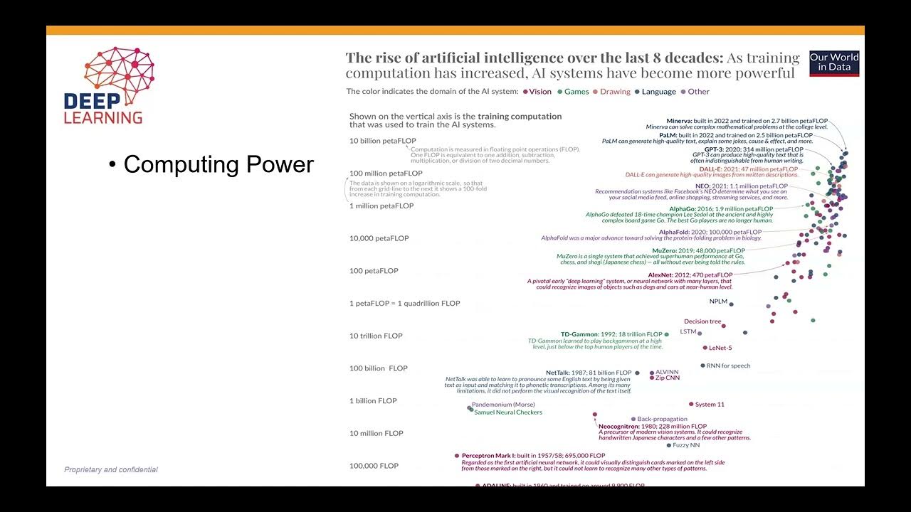 Free Webinar Deep Learning Essentials - YouTube