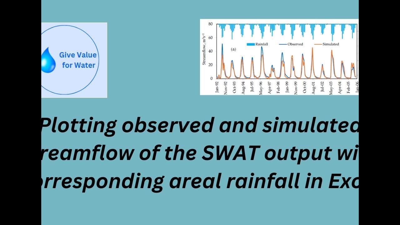 How to plot SWAT output, observed and simulated flow to corresponding areal rainfall in Excel ...