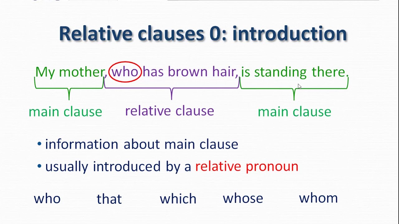 English Grammar Relative Clauses 1 Introduction Relative Pronouns English Grammar Relative Clauses 1 Introduction Relative Pronouns