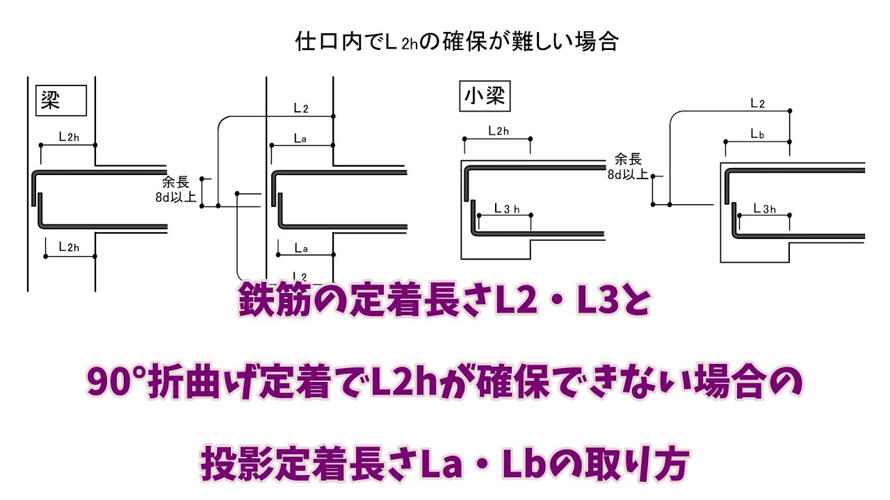 鉄筋 L1 L2 違い – 鉄筋 定着 : 鉄筋l1 l2とは, 柱頭鉄筋の梁内定着l2の意味 – VPUD
