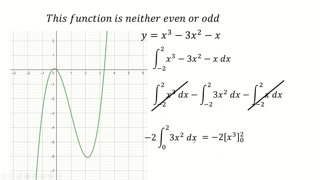 An Extra Note About Integrating Odd And Even Functions YouTube