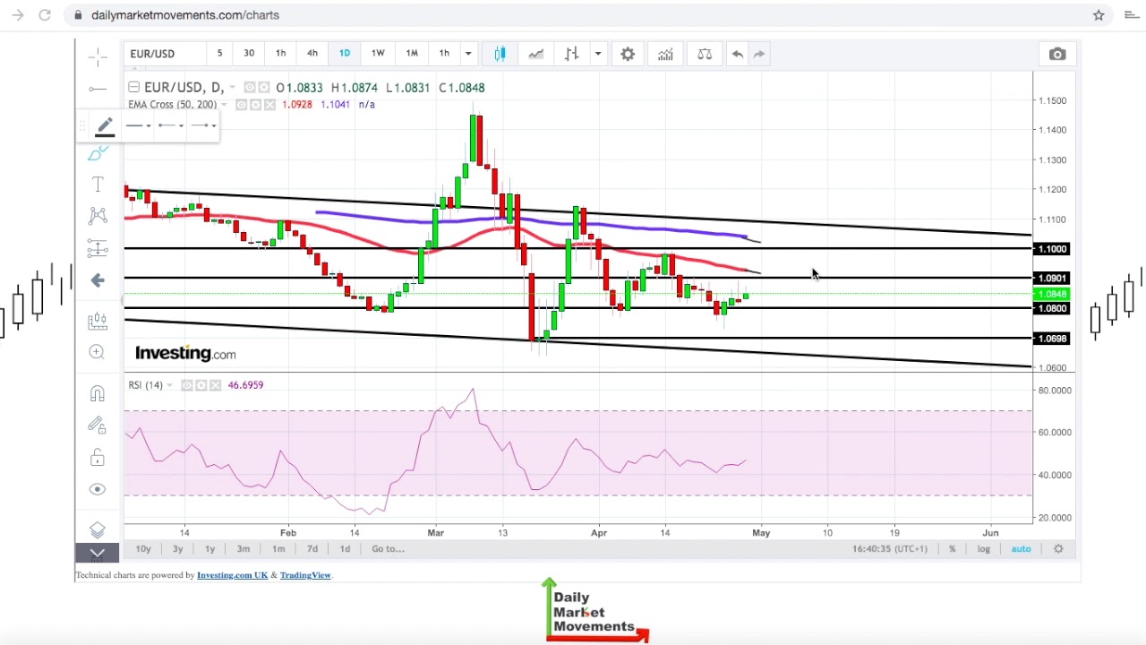 EUR USD Forecast For April 30th 2020 YouTube eur-usd-forecast-for-april-30th-2020-youtube
