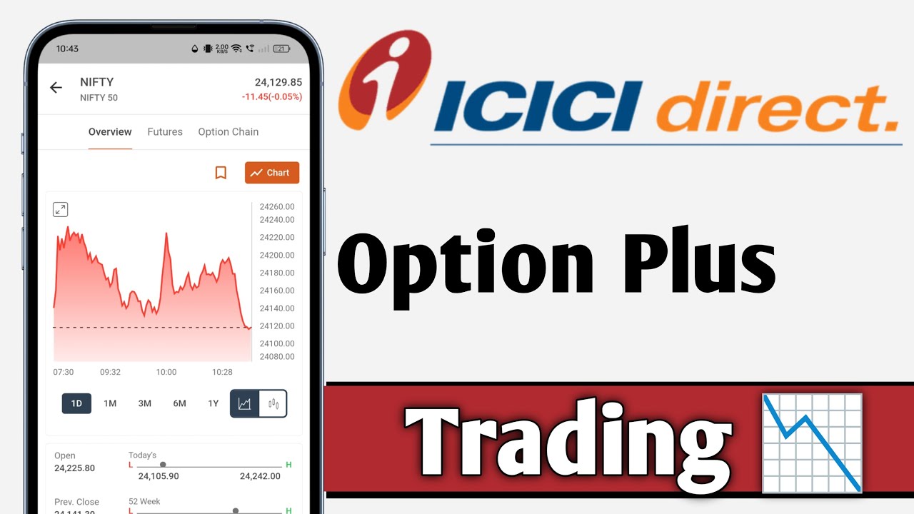 ICICI Direct Option Plus Trading - YouTube