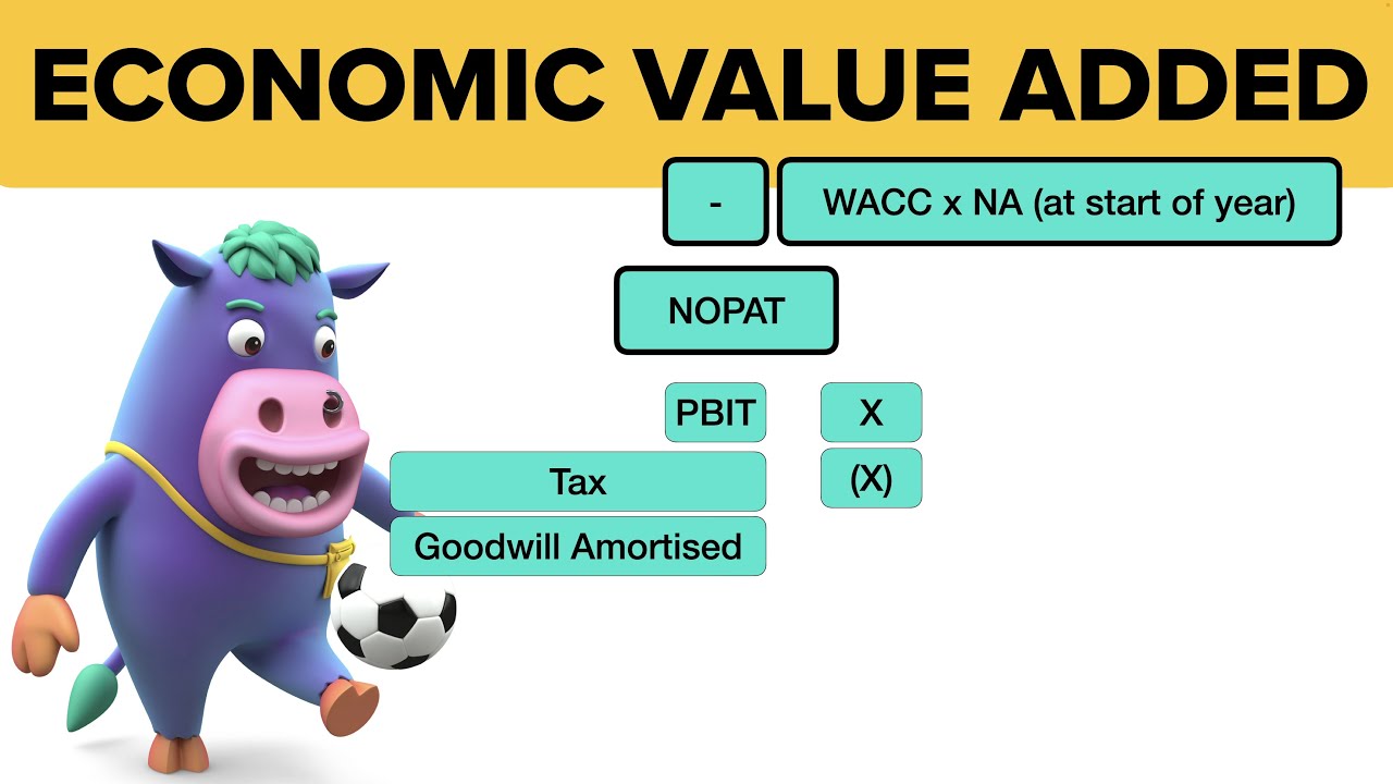 EVA made Easy - YouTube