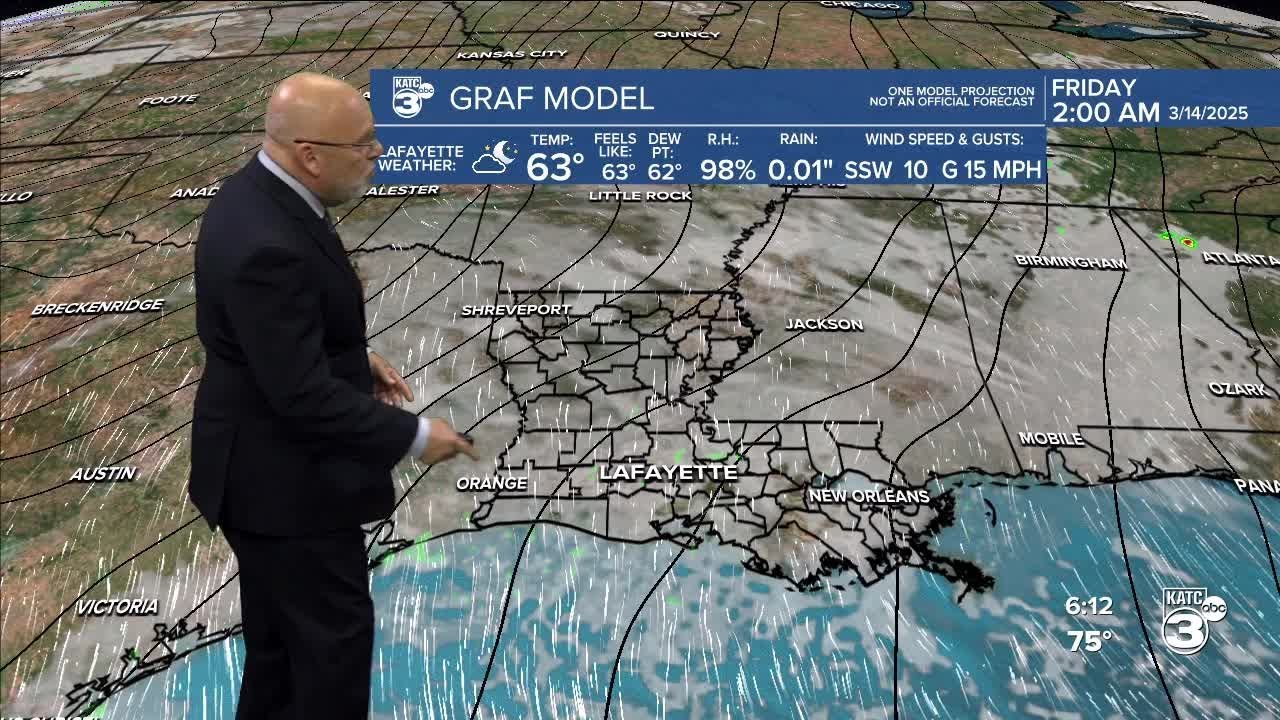 KATC Weather Forecast 6pm 03-12-25 - YouTube