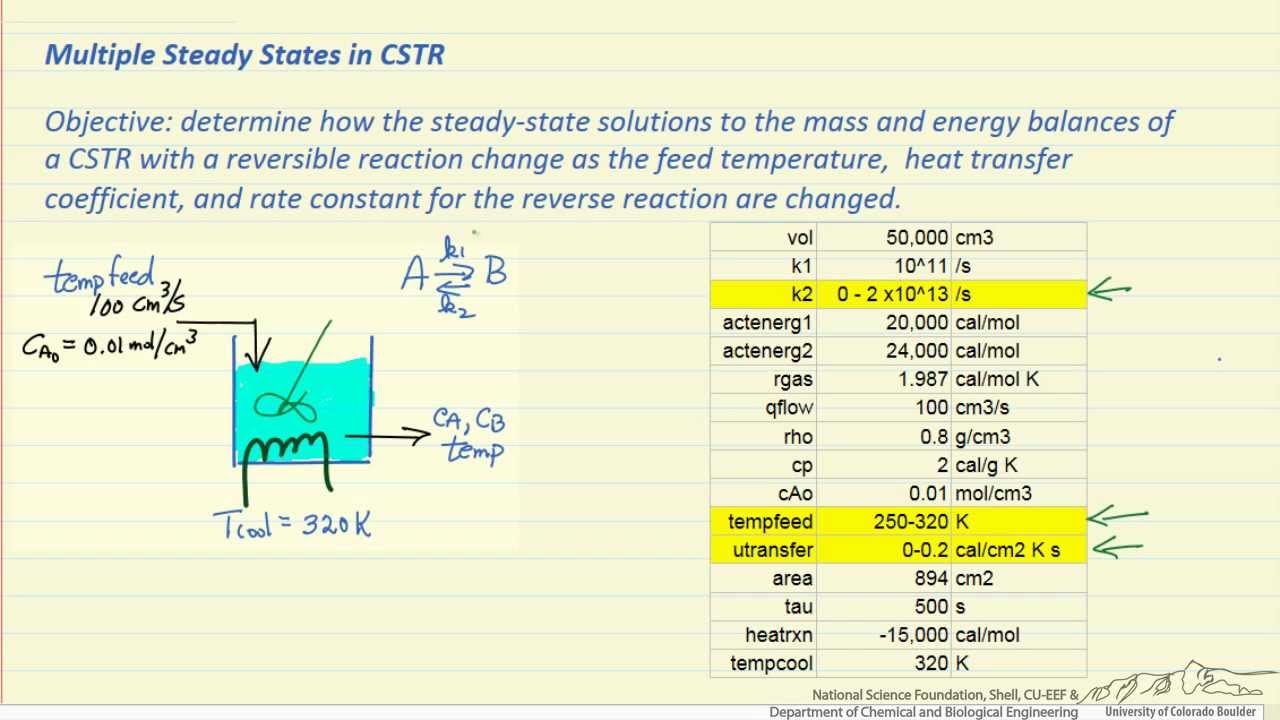 Multiple Steady-States in a CSTR (Interactive Simulation) - YouTube