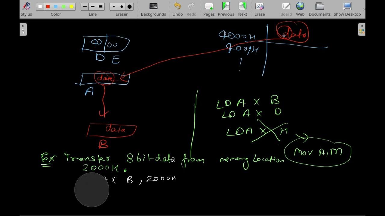 micrprocessor 2 (DATA TRANSFER INSTRUCTION MICROPROCESSOR 8085) - YouTube