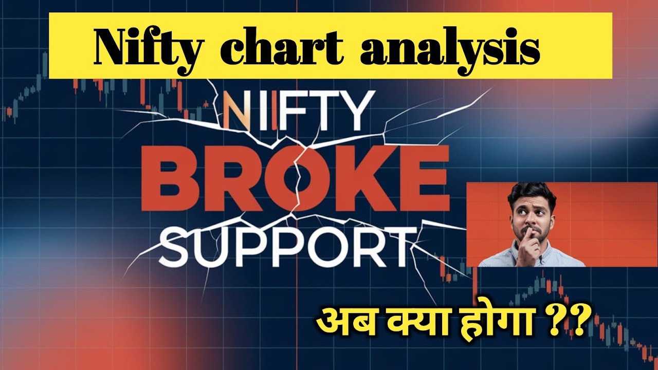 Nifty latest news 💥 nifty chart analysis | strategy for investing in ...