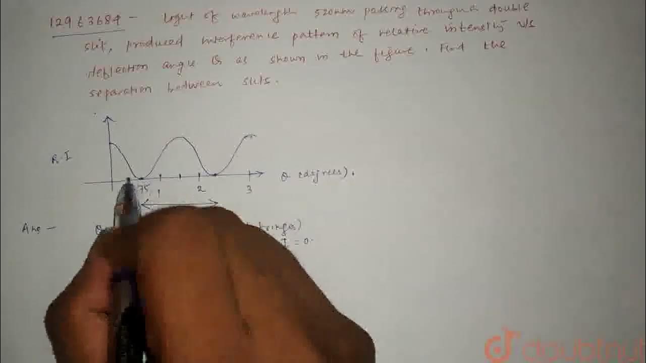 Light of wavelength 520nm passing through a double slit,produced ...