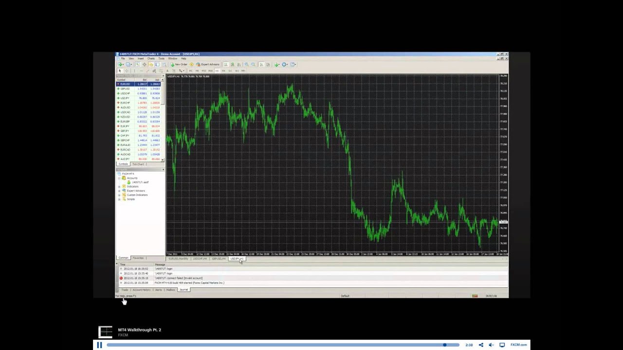 วิดีโอสอนเกี่ยวกับการใช้ซอฟแวร์ FXCM MT4, รวมเนื้อหาดังต่อไปนี้: - YouTube
