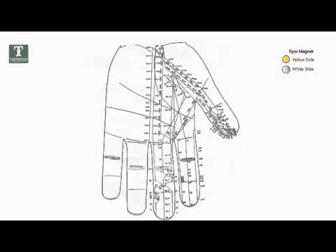Ancient Remedies: Treatment for Scrofula | One Point Treatment - YouTube