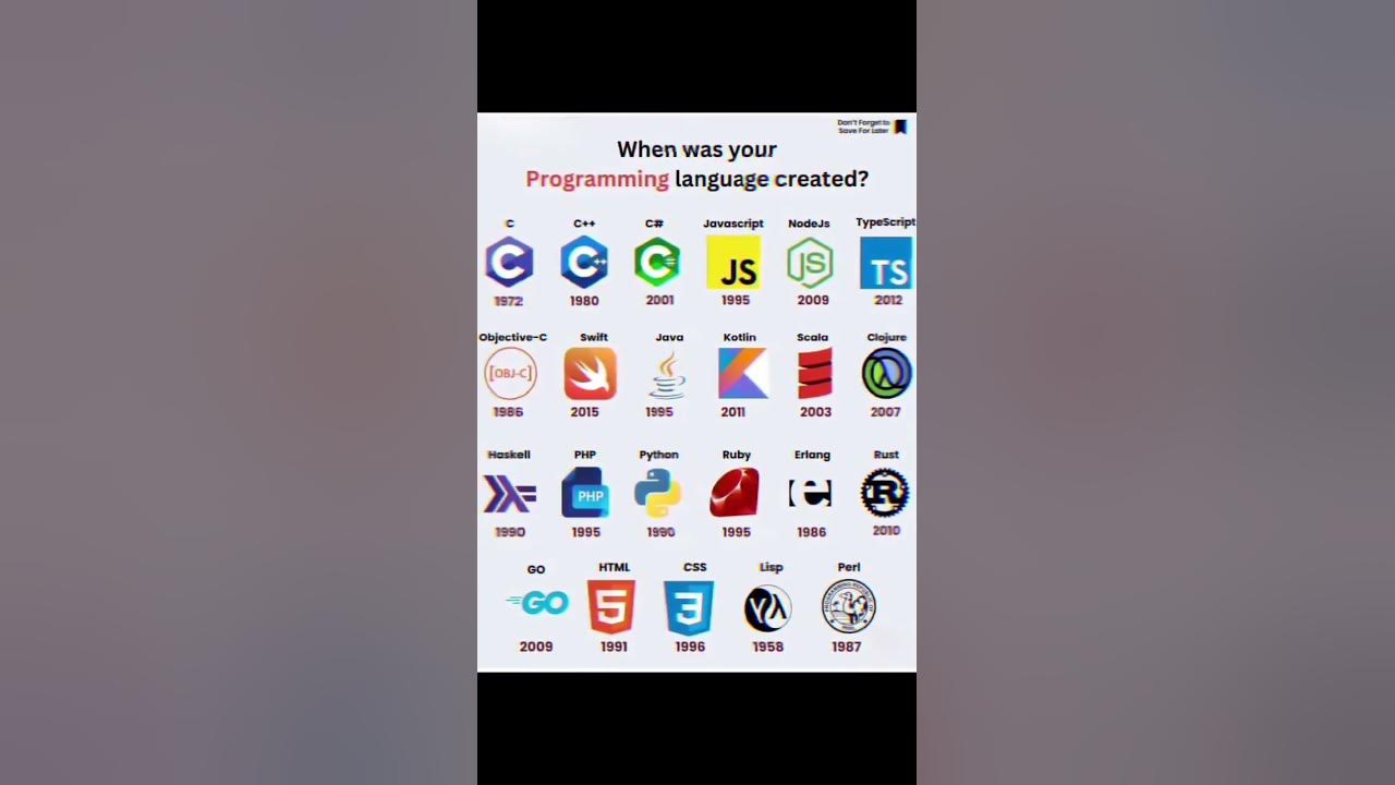 All programming languages - YouTube