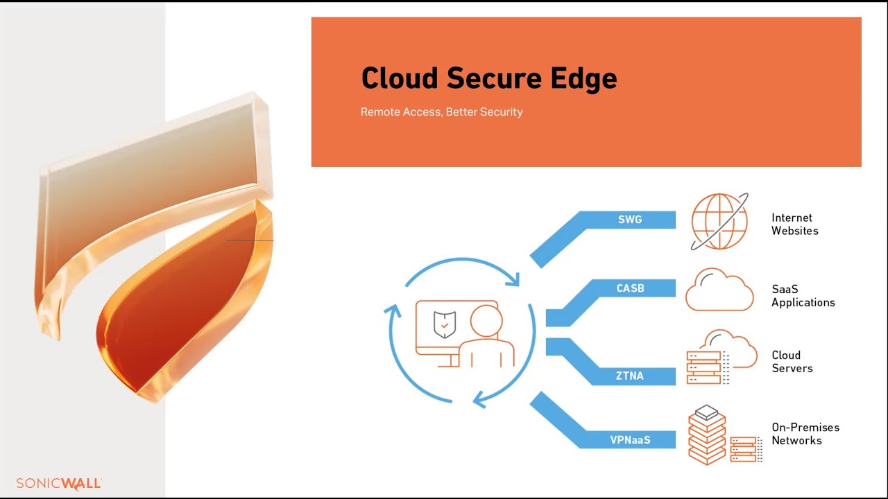 How to Convert a SonicWall Cloud Secure Edge Trial License Into a Production License - YouTube