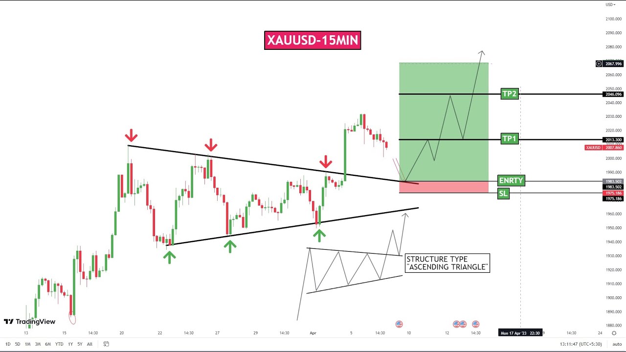 Live Forex Day Trading - Xauusd Gold Live Chart Analysis 01/08/2023 ...