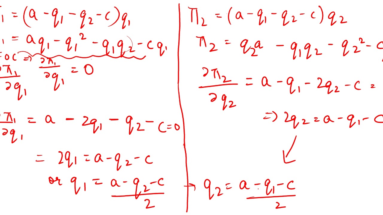 Cournot Duopoly Model - Nash Equilibrium - YouTube
