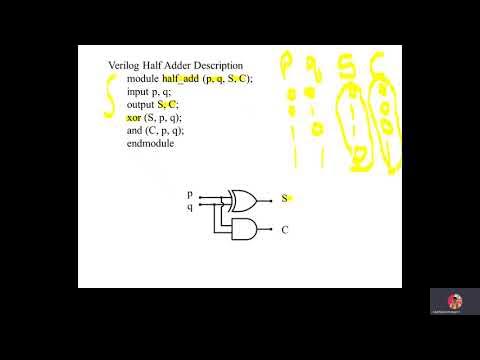 9 Verilog 3 Bit Ripple Carry Adder - YouTube