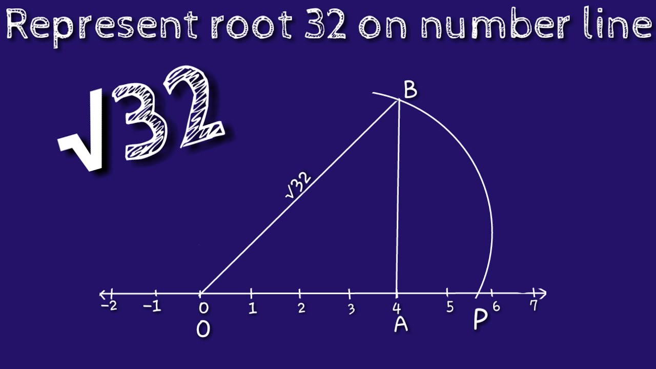 How to represent root 32 on number line.locate root 32 on number line ...