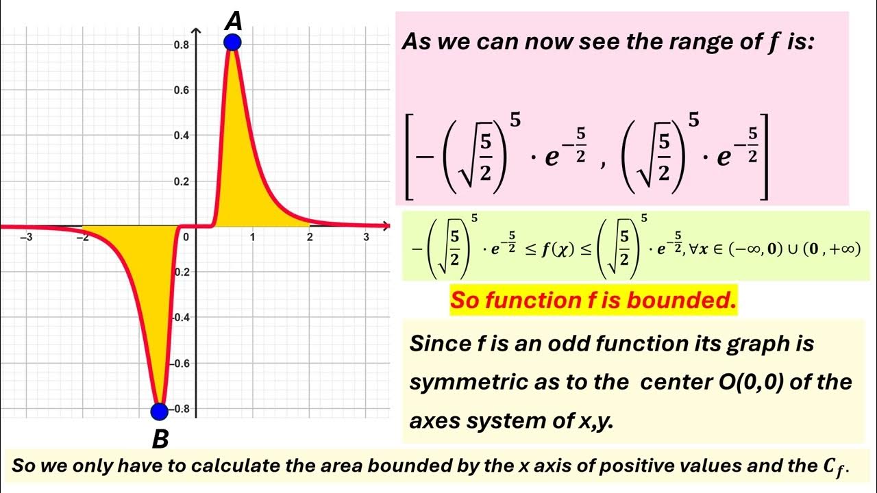 Bounded function and area of a region using improper Integrals - YouTube
