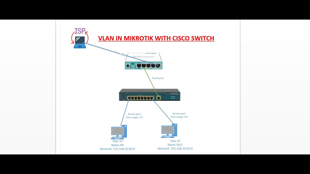 vlan mikrotik with cisco switch - YouTube