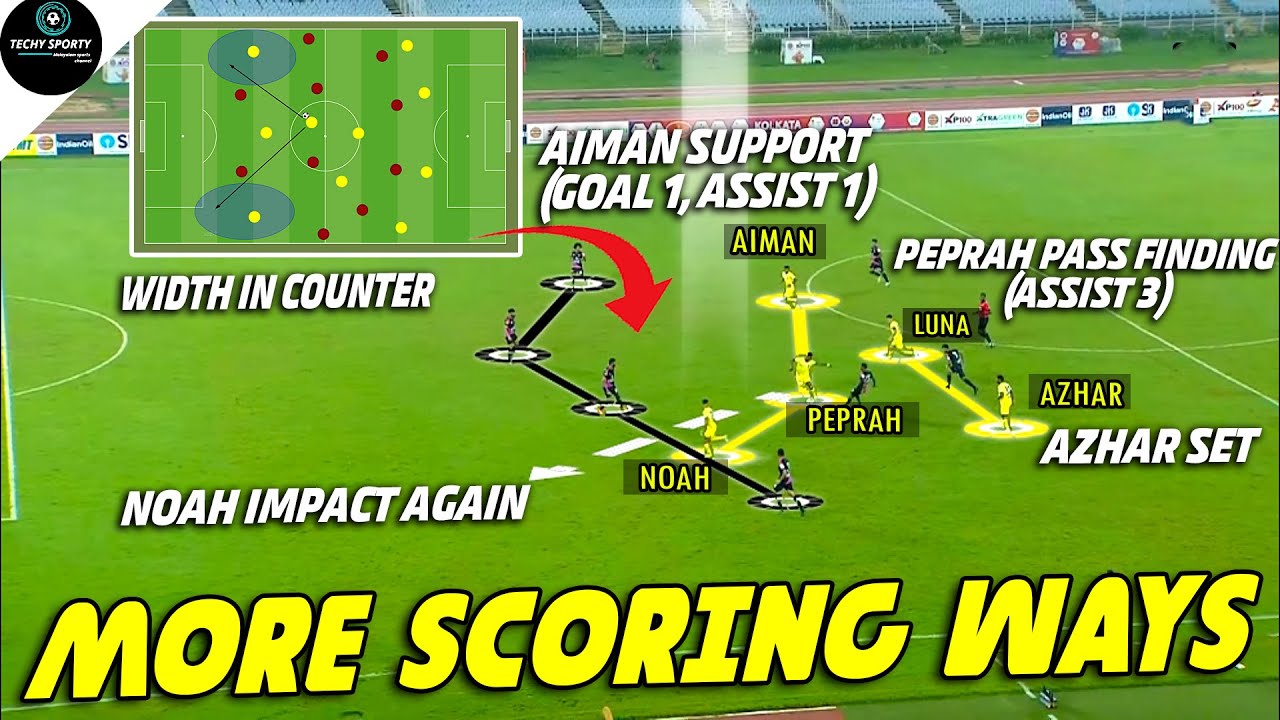 OFFENSIVE OVERLOAD 🔥🔥 Kerala blasters vs CISF Protectors | Durand Cup ...