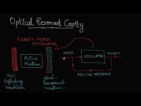 Optical Resonant cavity - YouTube