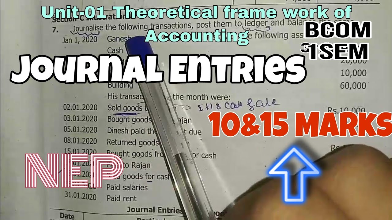 #4 Journal Entries 10&15 Marks Unit1Theoretical frame work of ...