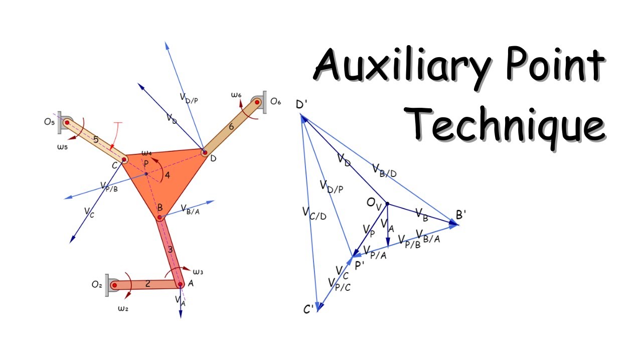 Velocity Polygon for a Floating Link Mechanism using the Auxiliary ...