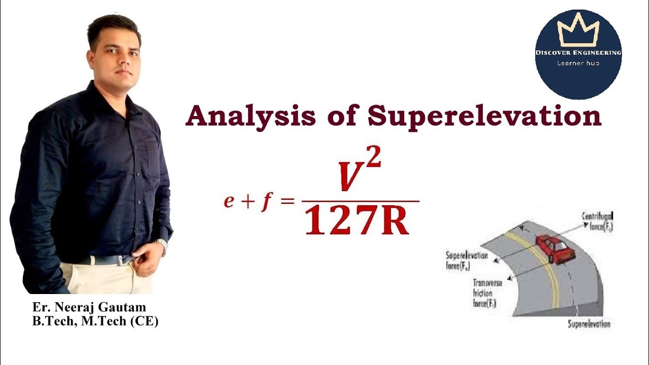 Analysis of Super elevation (Derivation). - YouTube