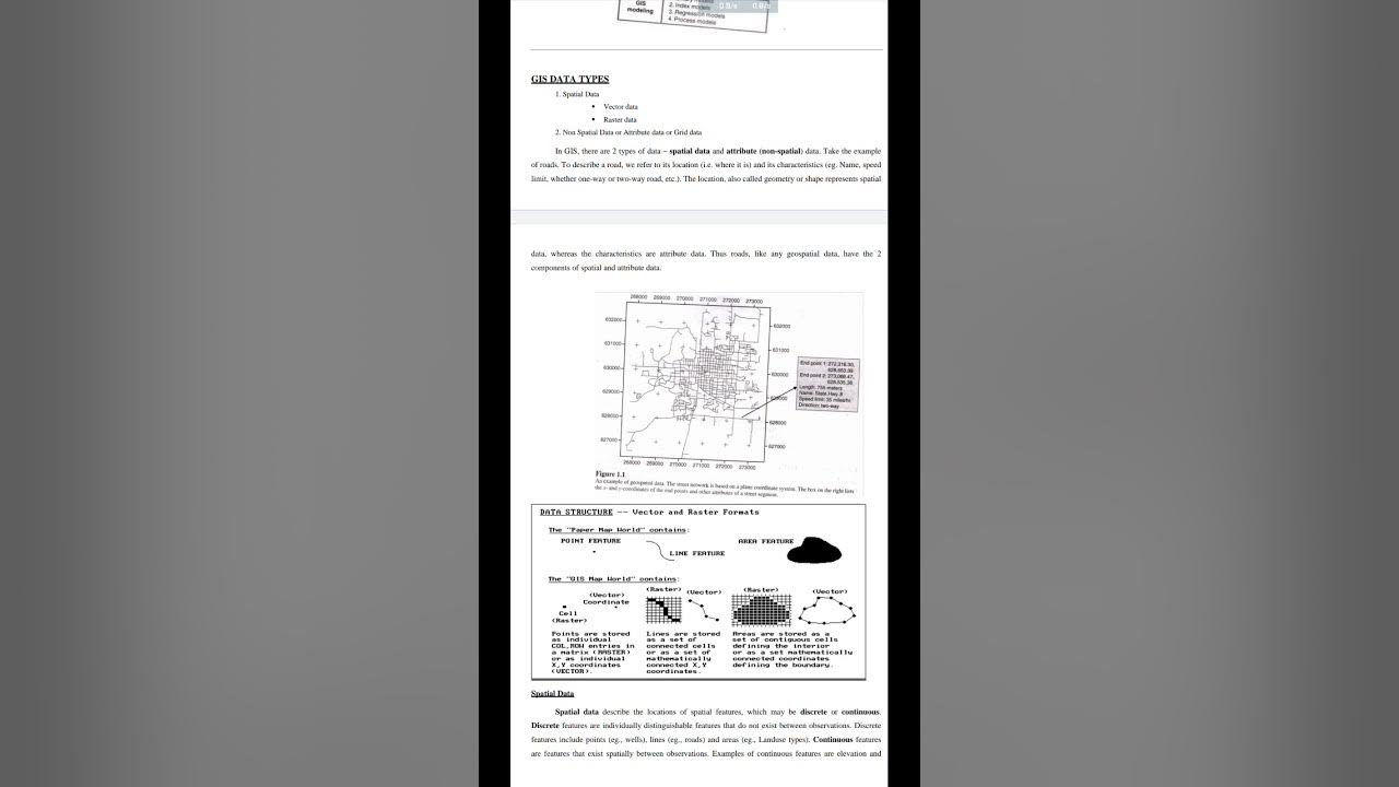 GIS - GIS Data Types - Spatial & Non- Spatial - YouTube
