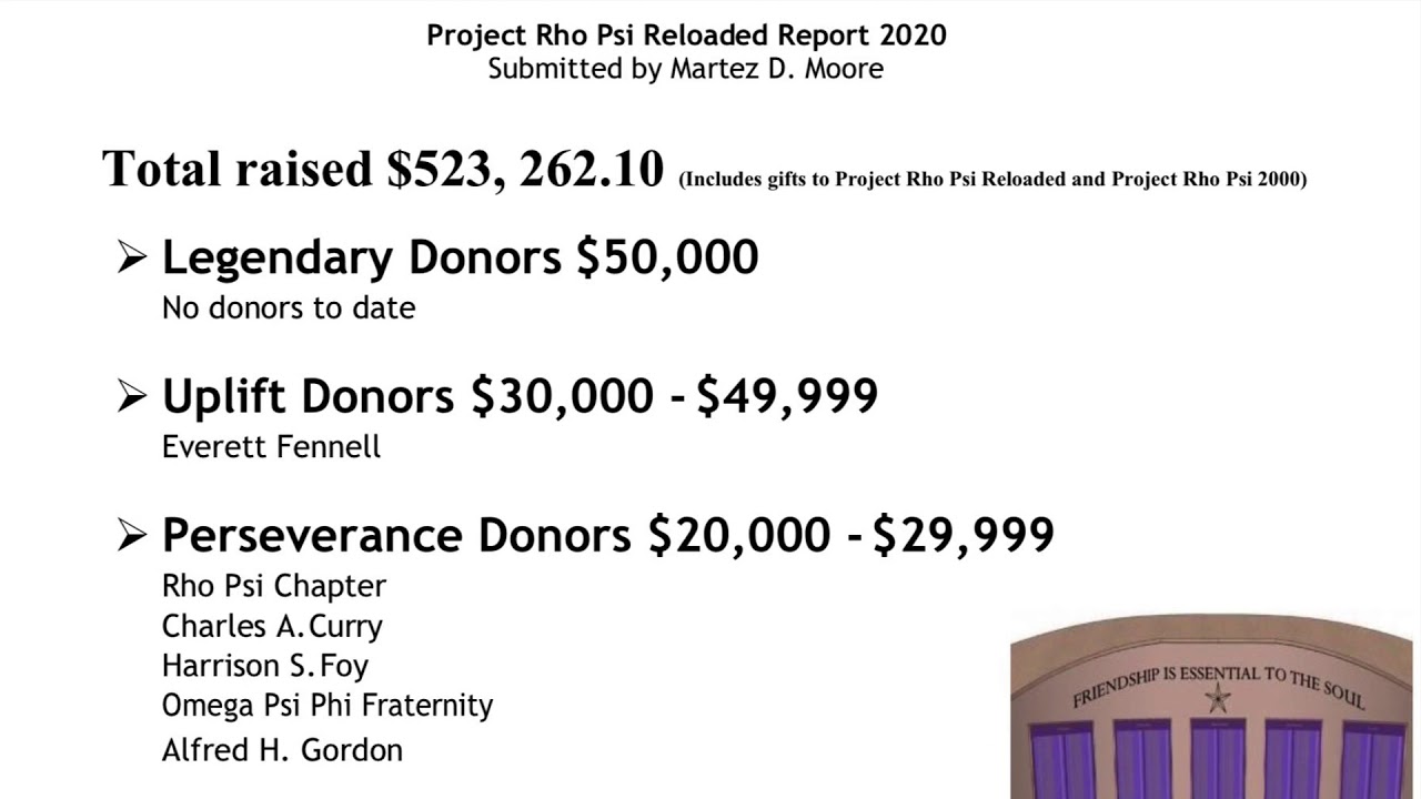 Project Rho Psi Reloaded 3rd Quarter - YouTube