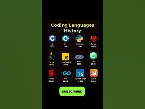 Programming Languages History #coding #programming #language #python #webdevelopment - YouTube